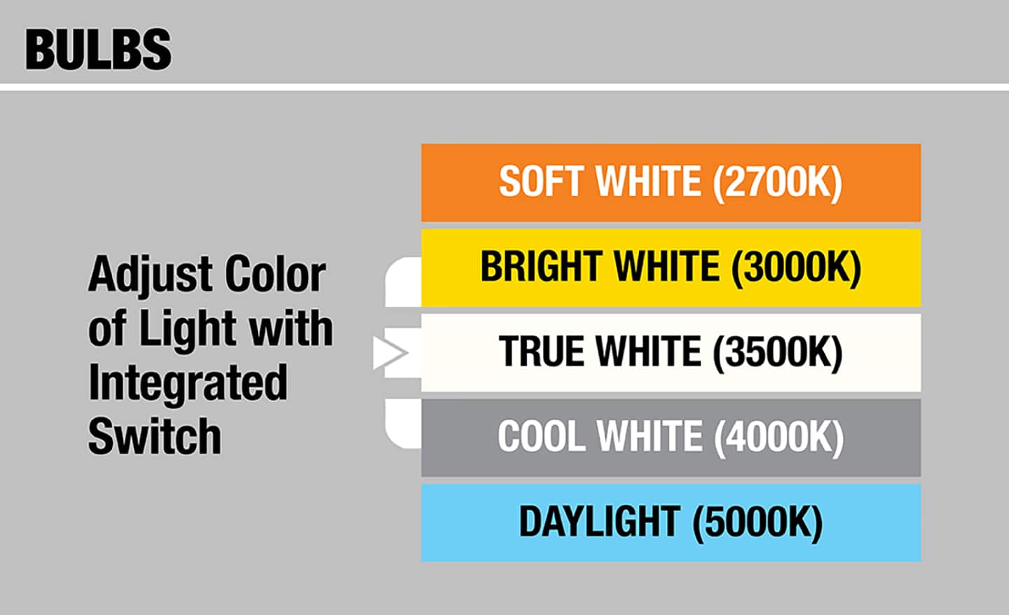 Type of light bulbs color store